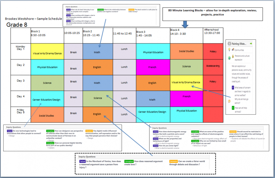 Brookes Westshore – Victoria, BC – What is IB?